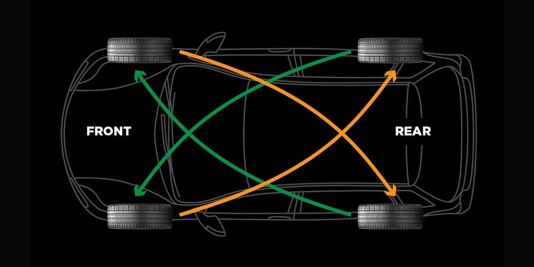 Tyre rotation: how and why to rotate your tyres | Pirelli