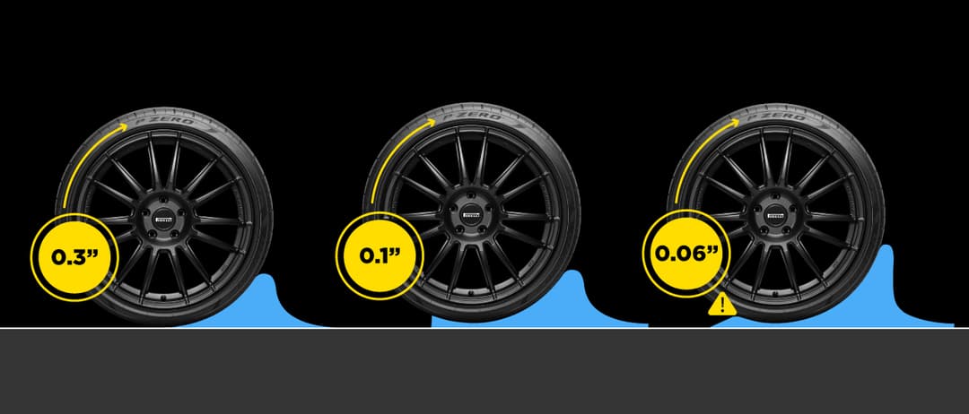 What Hydroplaning is and How to Avoid It | Pirelli