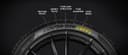 Tyre Load Index & Chart | Pirelli