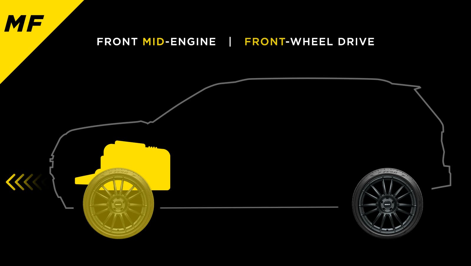 Difference between FWD, RWD, AWD and 4WD | Pirelli