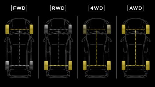 Difference between FWD, RWD, AWD and 4WD | Pirelli