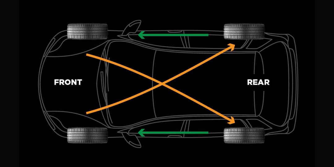 Tyre rotation: how and why to rotate your tyres | Pirelli
