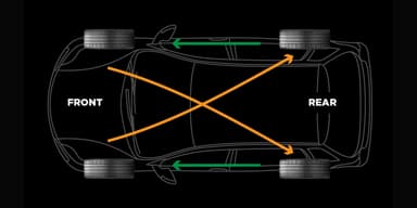 Tyre rotation: how and why to rotate your tyres | Pirelli