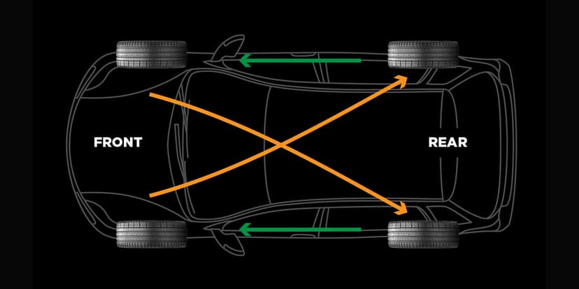 Tyre rotation: how and why to rotate your tyres | Pirelli