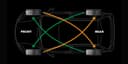 Tyre rotation: how and why to rotate your tyres | Pirelli