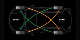 Tyre rotation: how and why to rotate your tyres | Pirelli