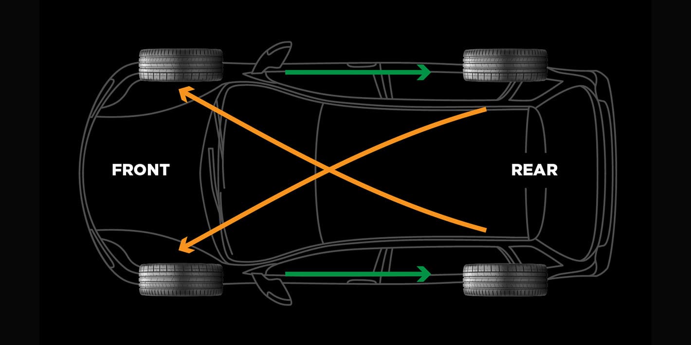 Tyre rotation: how and why to rotate your tyres | Pirelli
