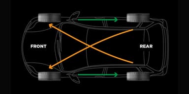 Tyre rotation: how and why to rotate your tyres | Pirelli