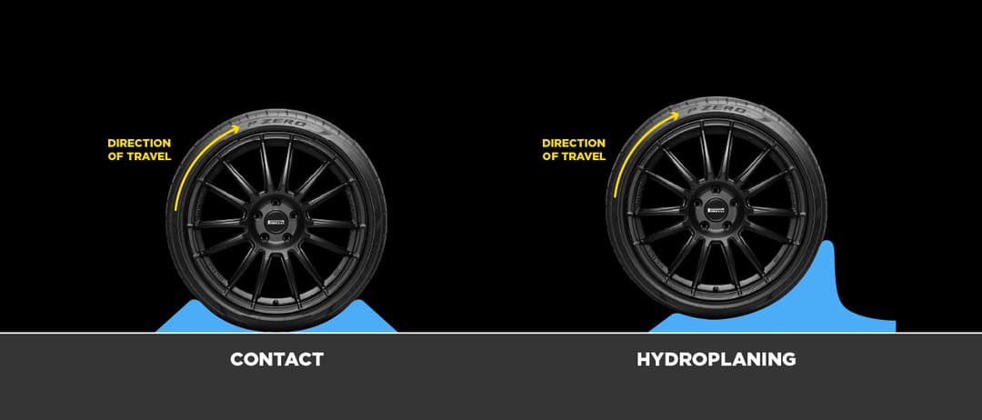 What Hydroplaning is and How to Avoid It | Pirelli