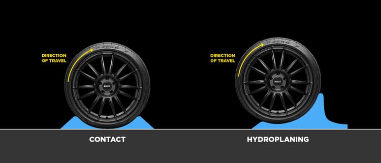 What Hydroplaning is and How to Avoid It | Pirelli