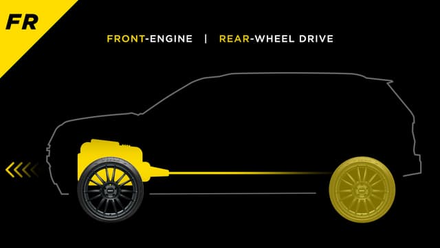 Difference between FWD, RWD, AWD and 4WD | Pirelli