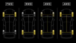 Difference between FWD, RWD, AWD and 4WD | Pirelli